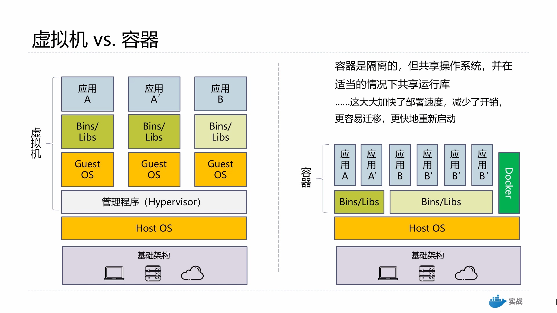 陈涛•Docker容器实战-基础篇_哔哩哔哩_bilibili