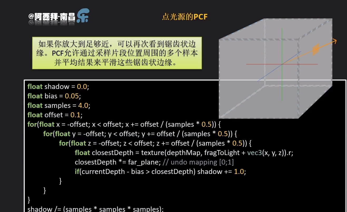 现代OpenGL实现合集（VS实现、QT实现）_哔哩哔哩_bilibili