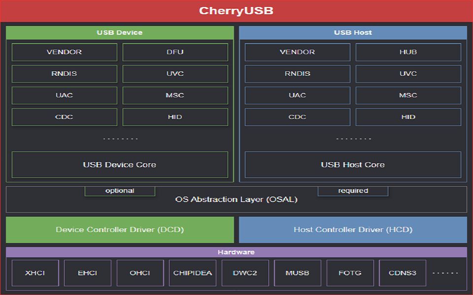 CherryUSB_哔哩哔哩_bilibili