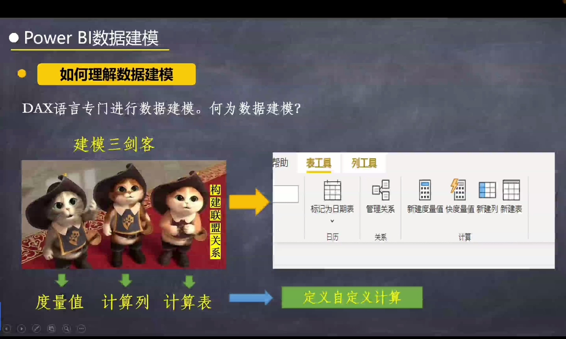 最新版powerbi数据分析从入门到进阶全套 哔哩哔哩 Bilibili