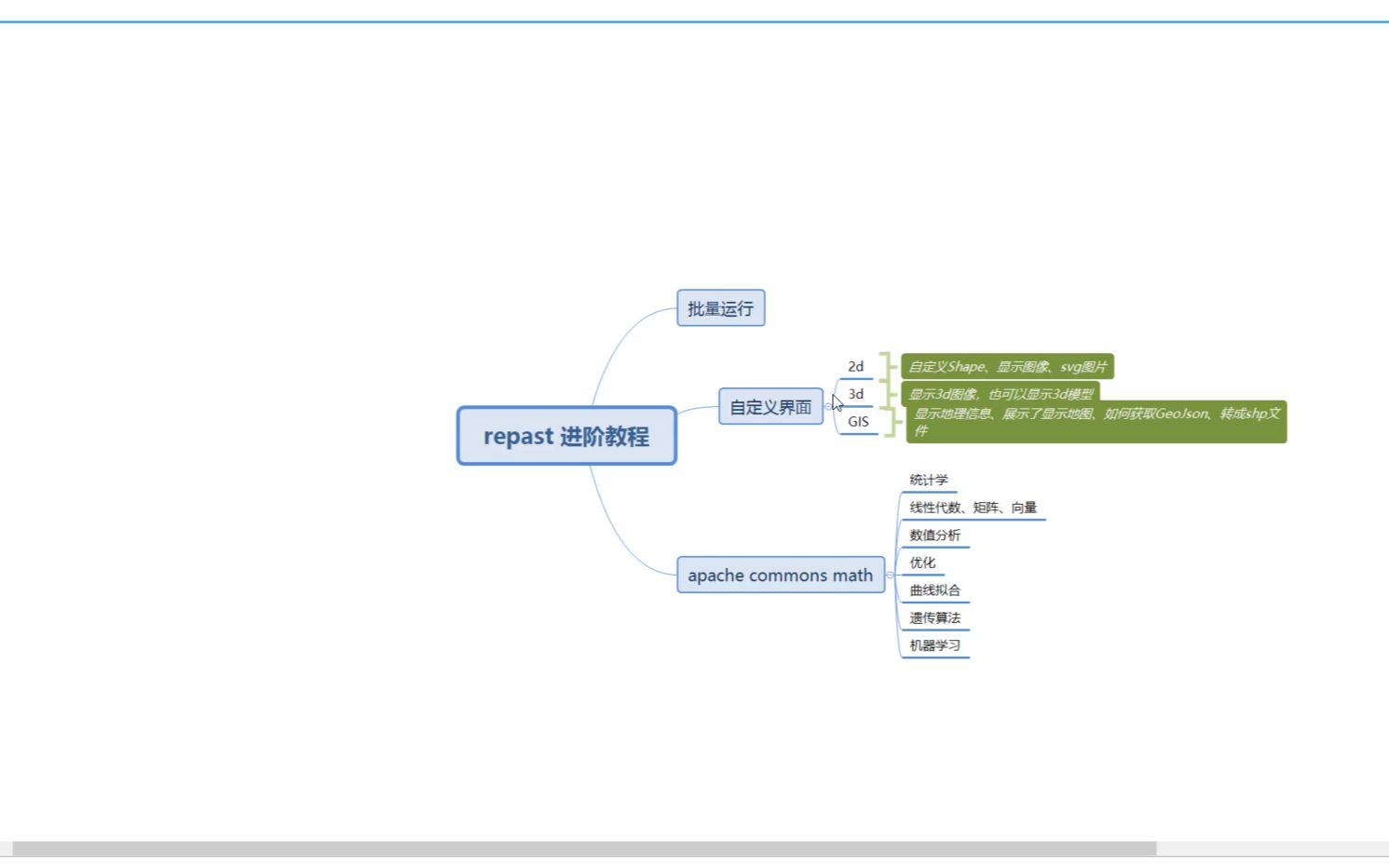 Repast Simphony计算实验进阶教程_哔哩哔哩_bilibili