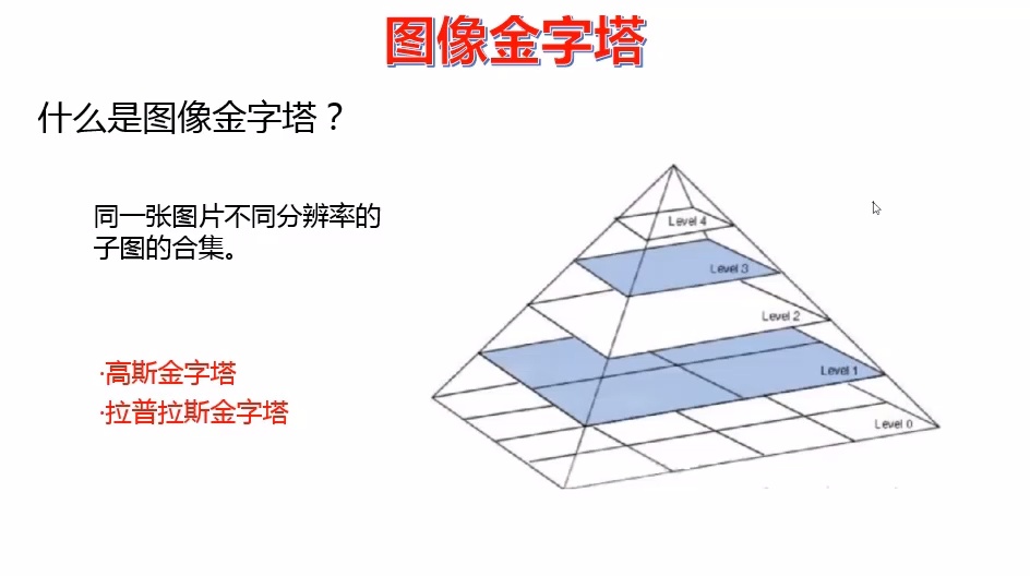 用Opencv处理图像【Python版】_哔哩哔哩_bilibili