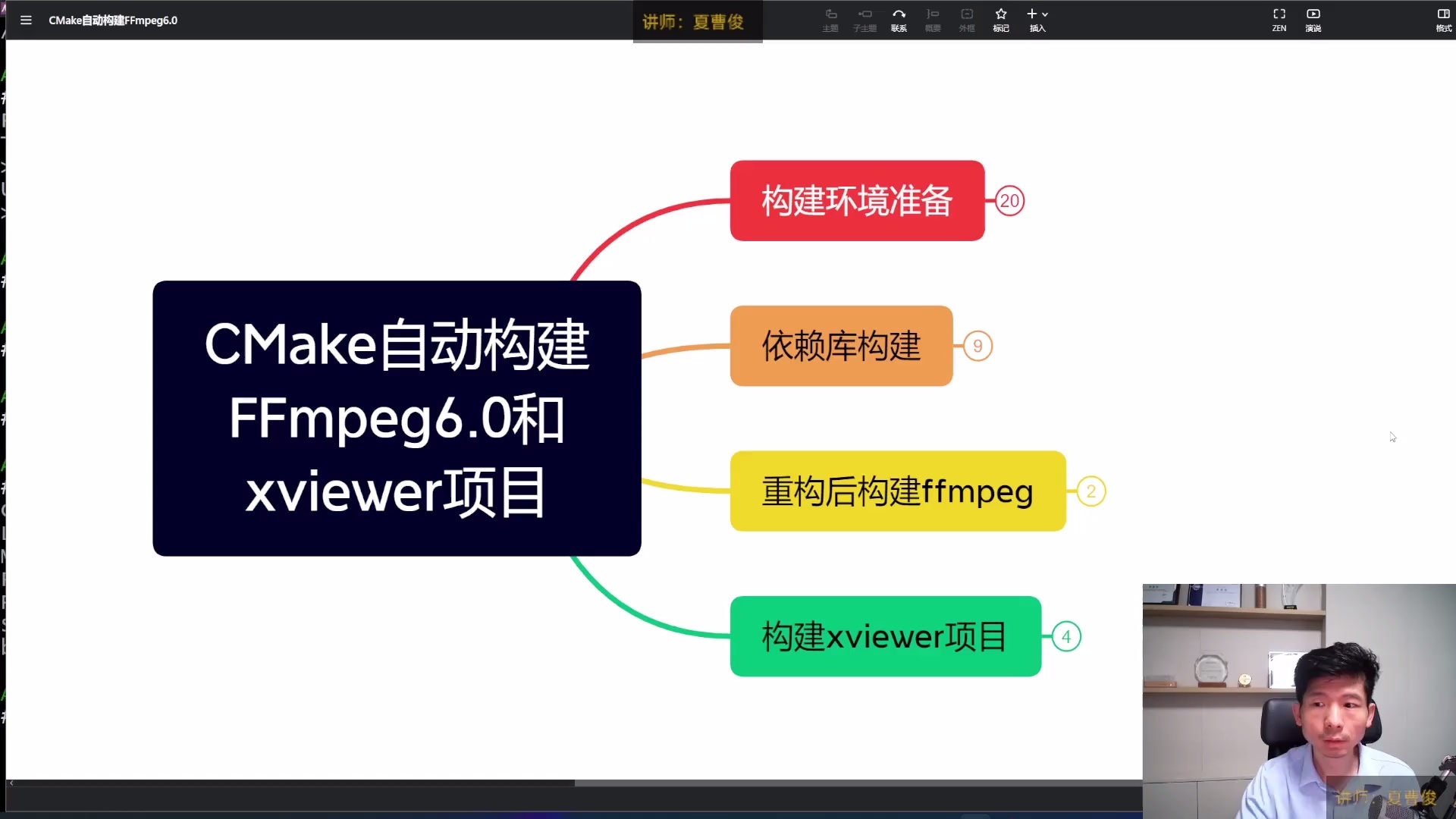 FFmpeg 4.3 音视频基础到工程应用_哔哩哔哩_bilibili