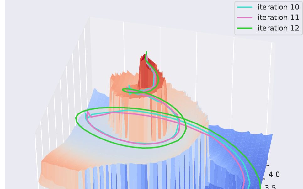 基于最优控制ilqr/ddp的运动规划_哔哩哔哩_bilibili