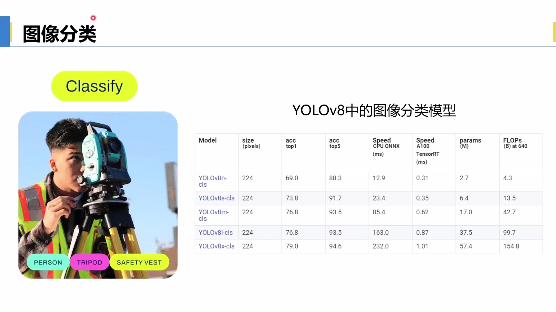 【YOLO11+YOLOv8】逐行解读源代码_哔哩哔哩_bilibili