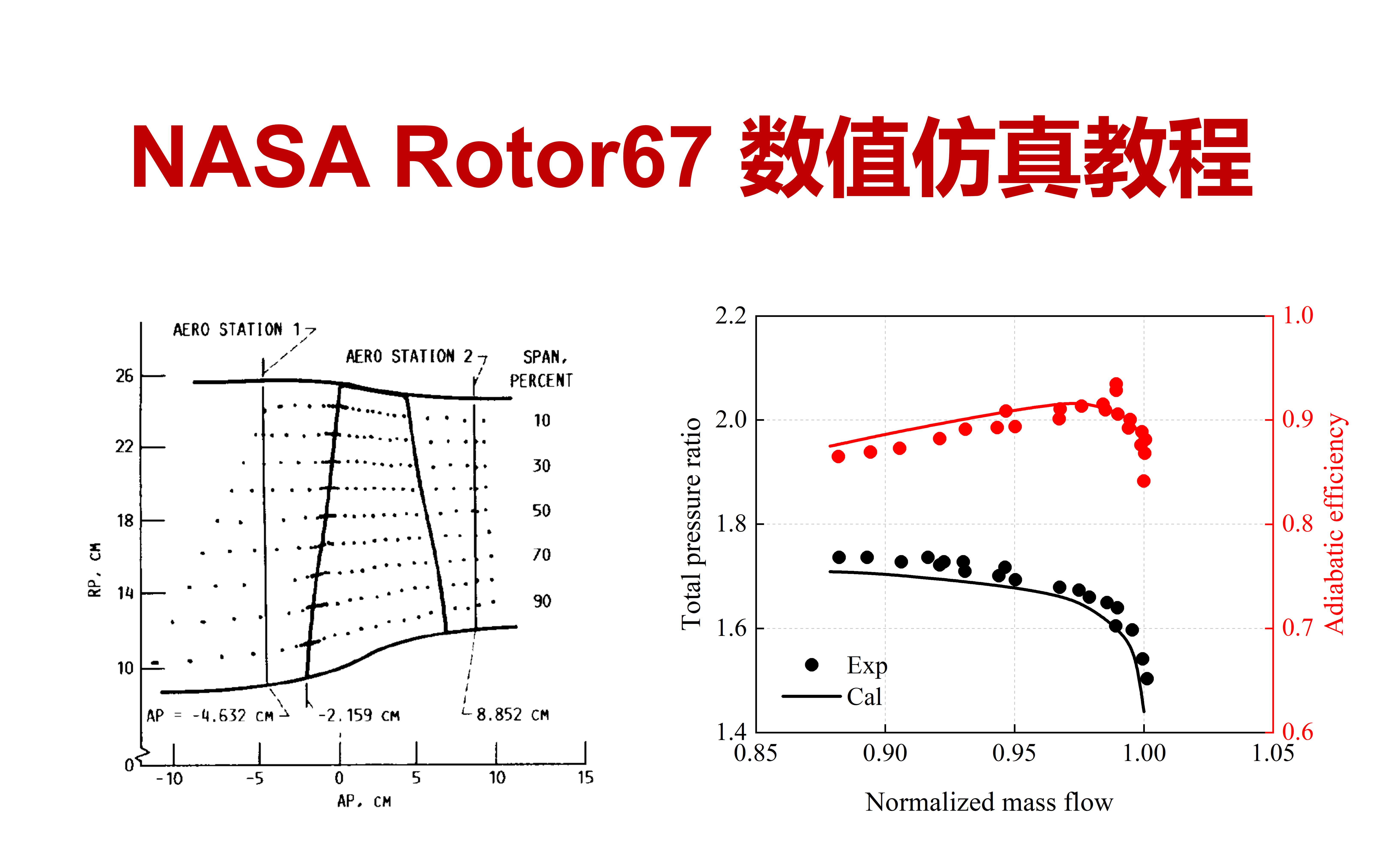NASA Rotor67 数值仿真教程_哔哩哔哩_bilibili