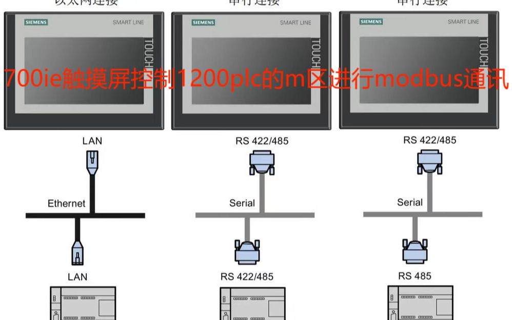 700ie触摸屏控制1200plc走modbus_哔哩哔哩_bilibili