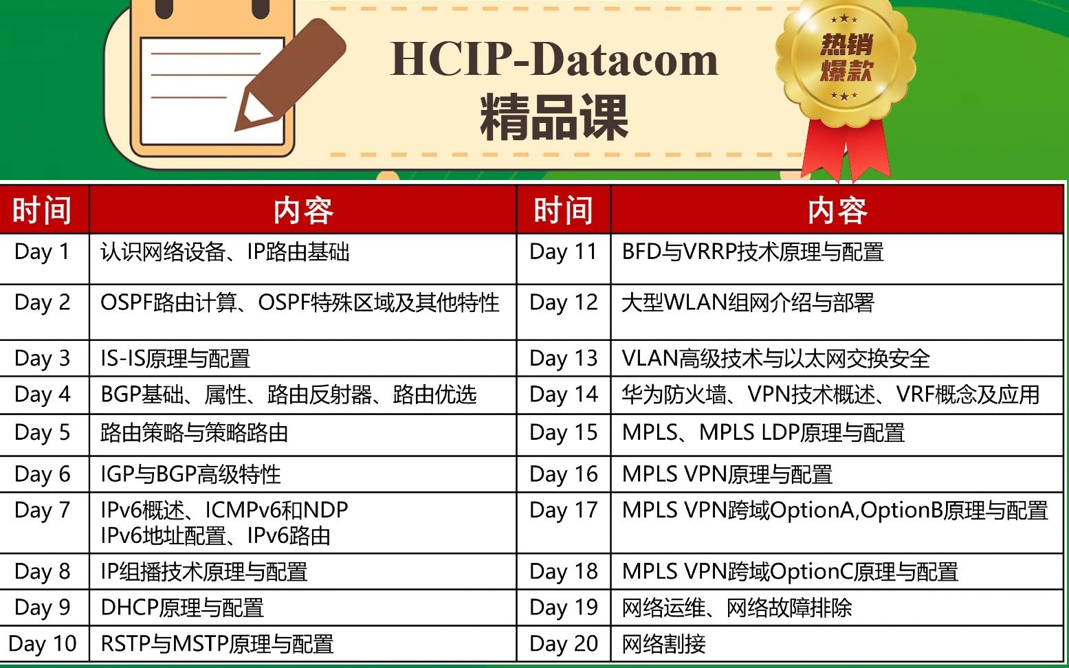HCIP Datacom精品课程_哔哩哔哩_bilibili