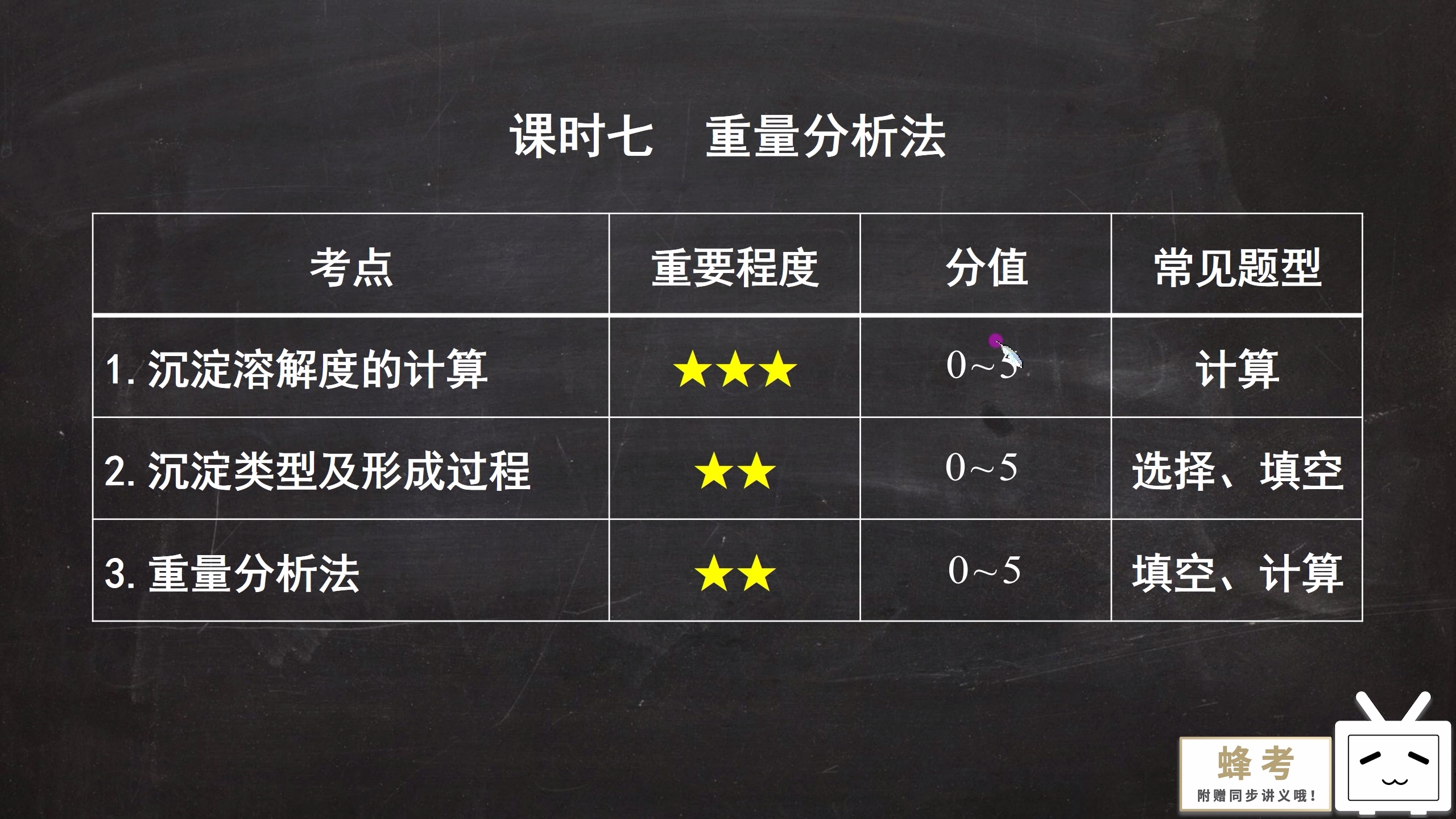 《分析化学》2小时期末不挂科附赠讲义哔哩哔哩bilibili 