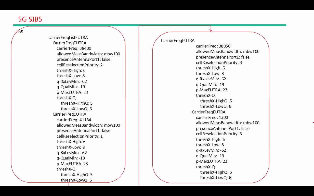 5G移动通信_哔哩哔哩_bilibili