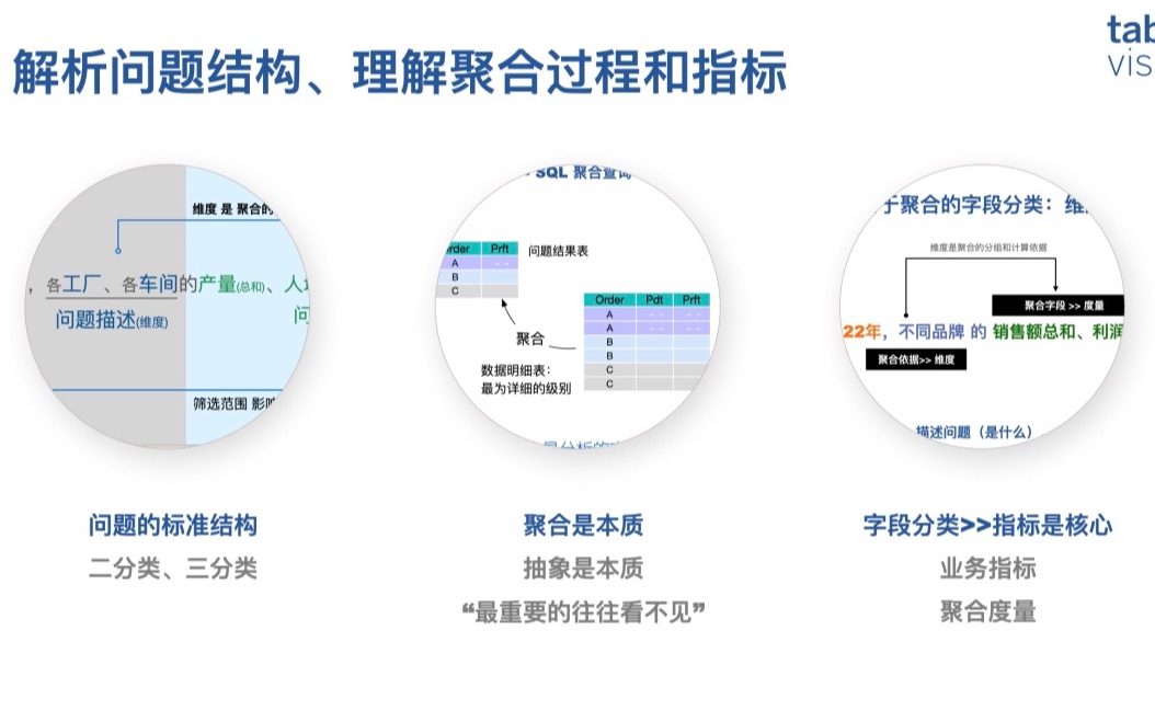 数据可视化分析：Tableau/SQL原理与实践_哔哩哔哩_bilibili