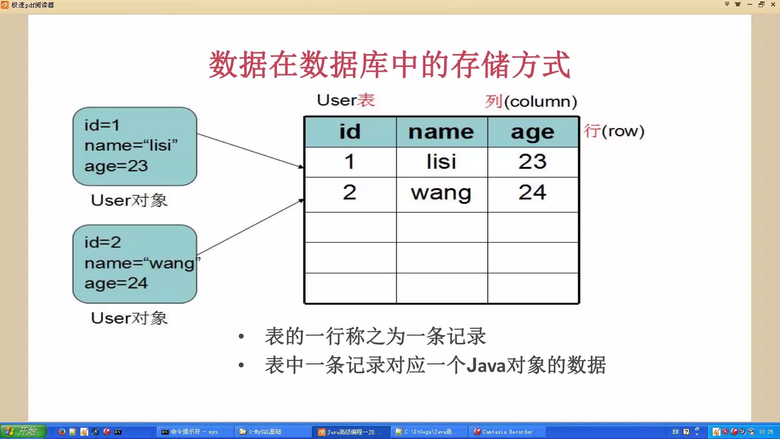 Java高级编程: 使用JDBC访问MySQL_哔哩哔哩_bilibili