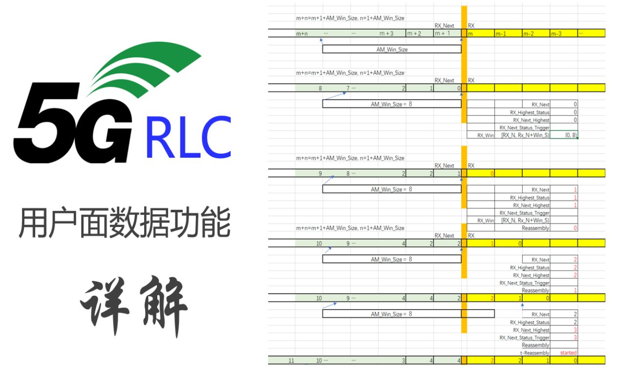 第14章 5G RLC用户面数据功能详解_哔哩哔哩_bilibili