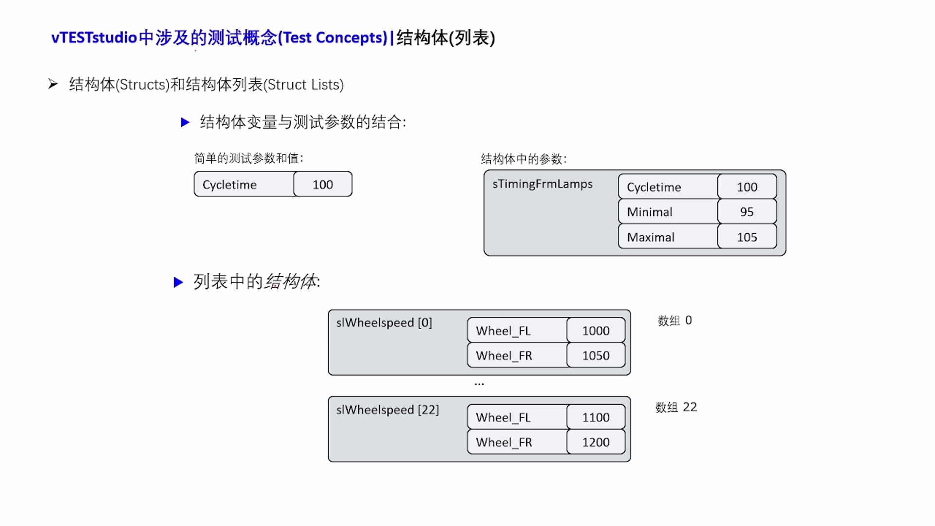 Vector vTESTstudio实用实操精讲_哔哩哔哩_bilibili