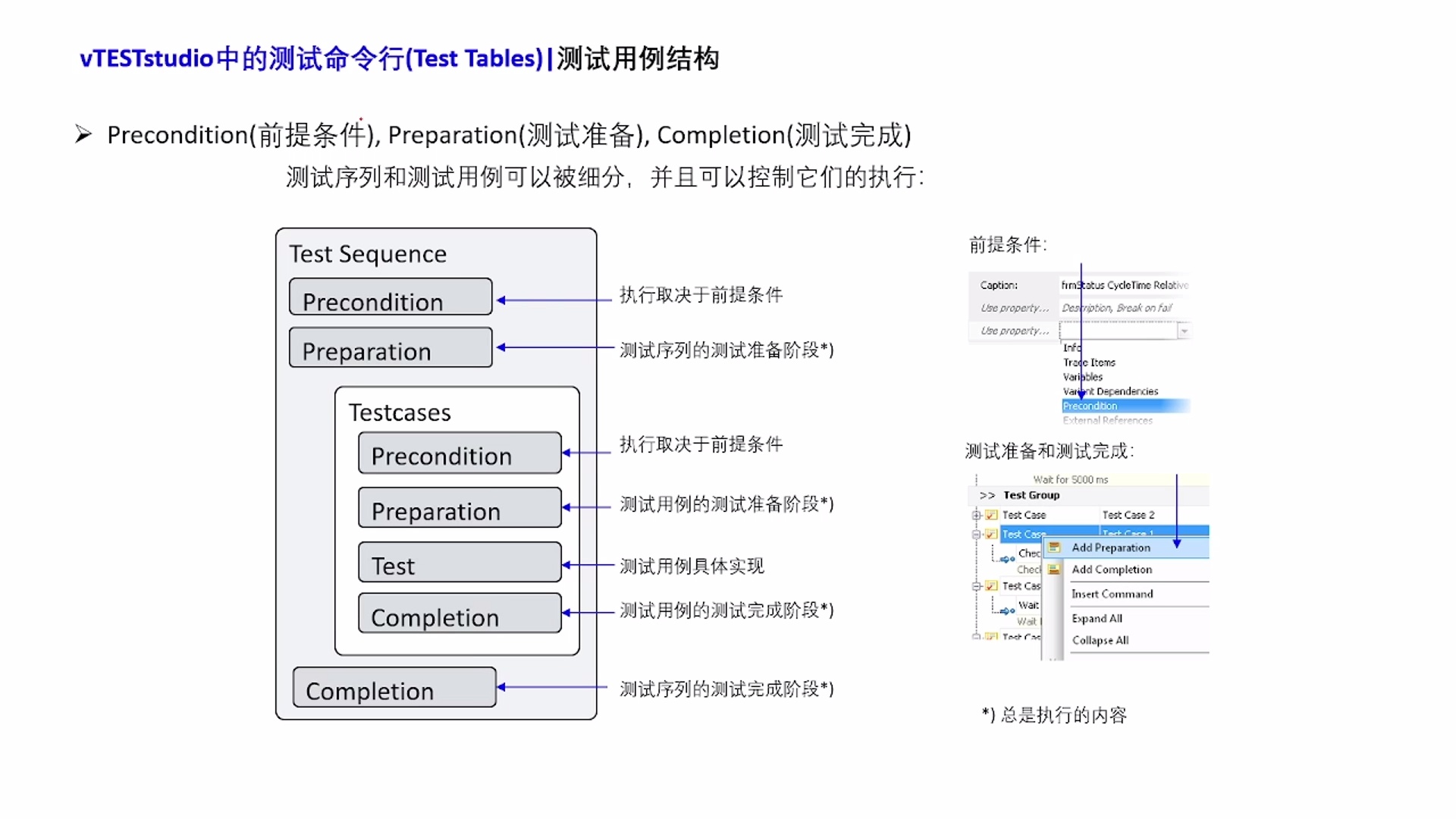 Vector vTESTstudio实用实操精讲_哔哩哔哩_bilibili