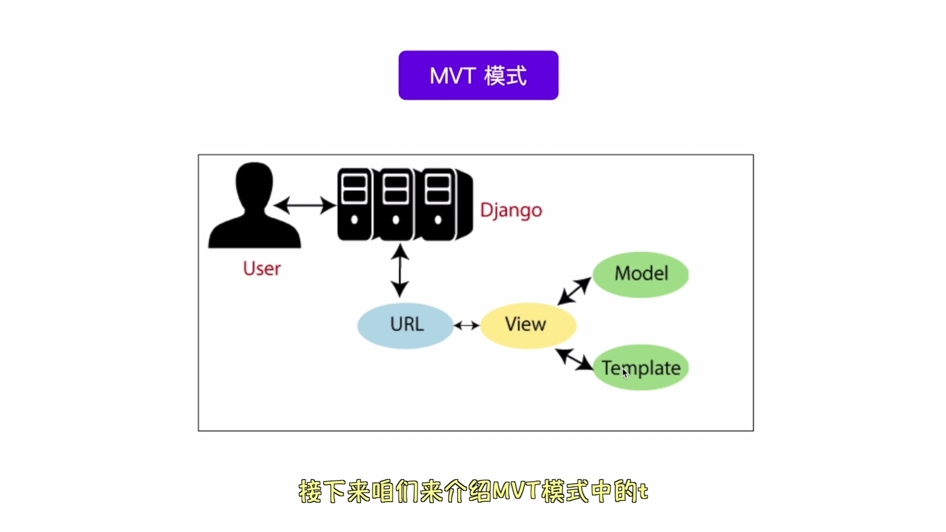 Django+Vue：PythonWeb全栈开发_哔哩哔哩_bilibili