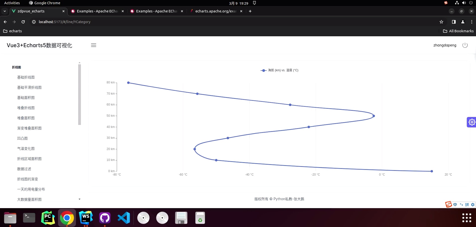 Vue3+Echarts5前端数据可视化之折线图_哔哩哔哩_bilibili