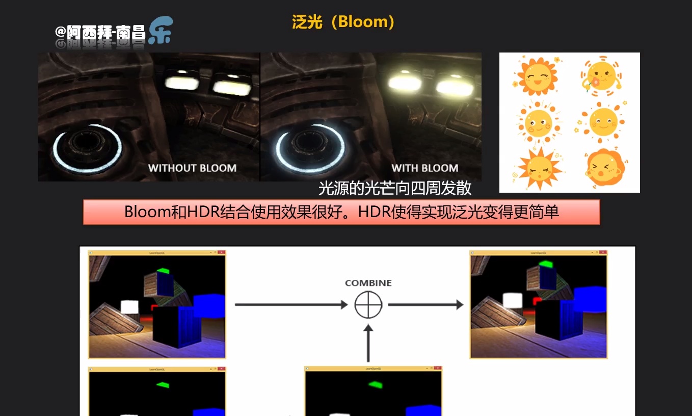 现代OpenGL实现合集（VS实现、QT实现）_哔哩哔哩_bilibili