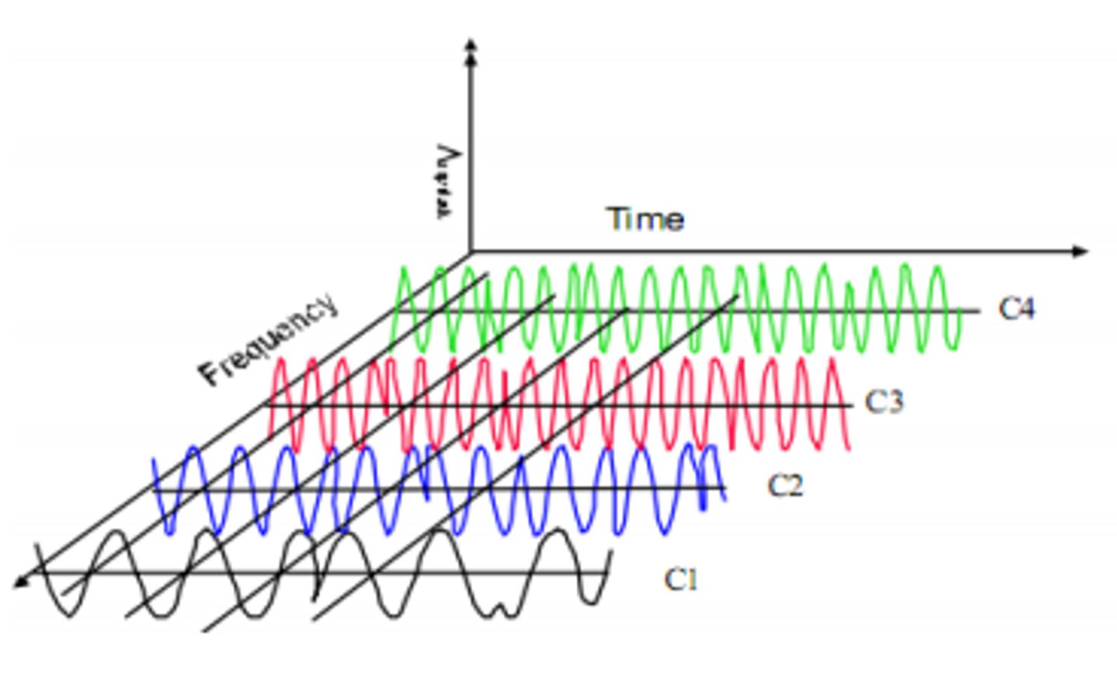 第20章（下）5G数据OFDM调制和IFFT过程_哔哩哔哩_bilibili