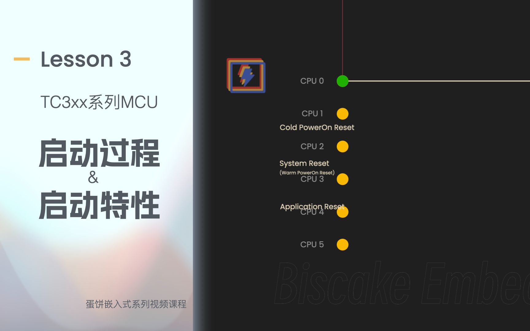 英飞凌TC3xx系列MCU完全解读【蛋饼嵌入式】_哔哩哔哩_bilibili