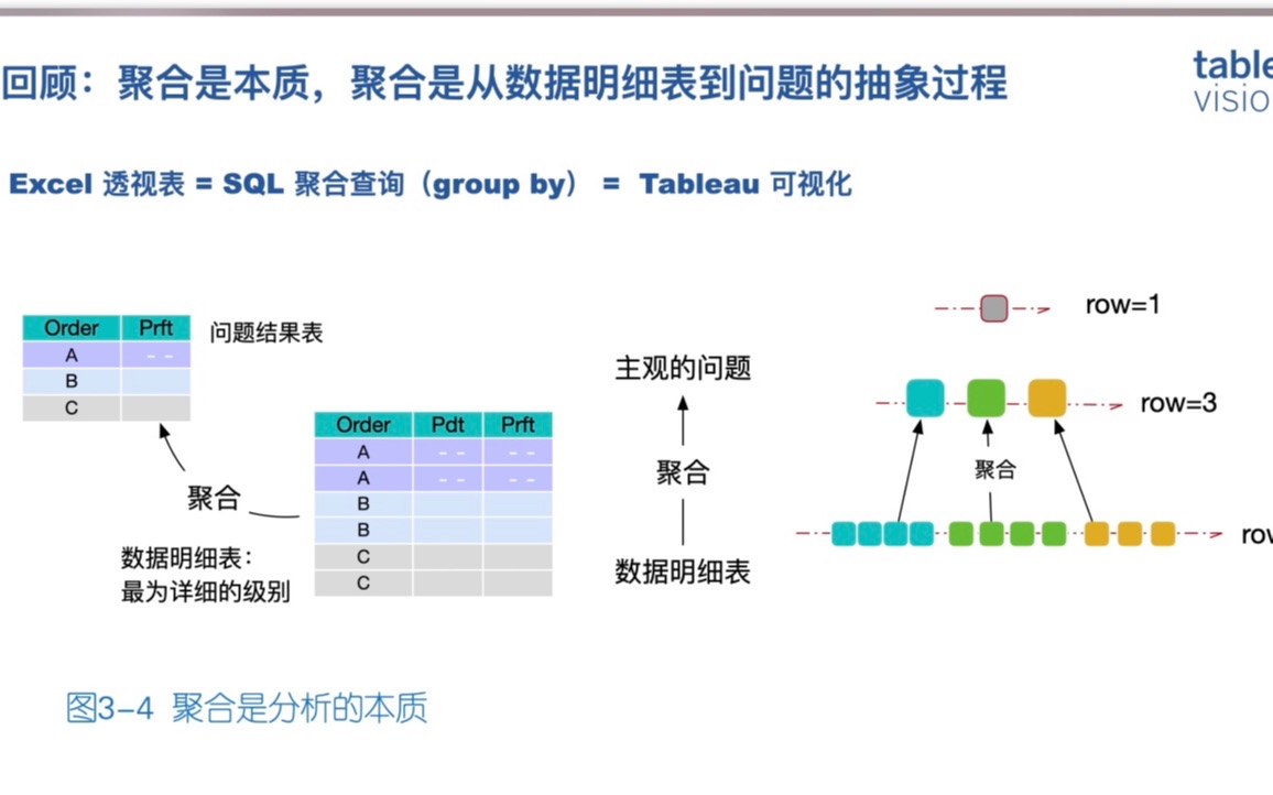 数据可视化分析：Tableau/SQL原理与实践_哔哩哔哩_bilibili