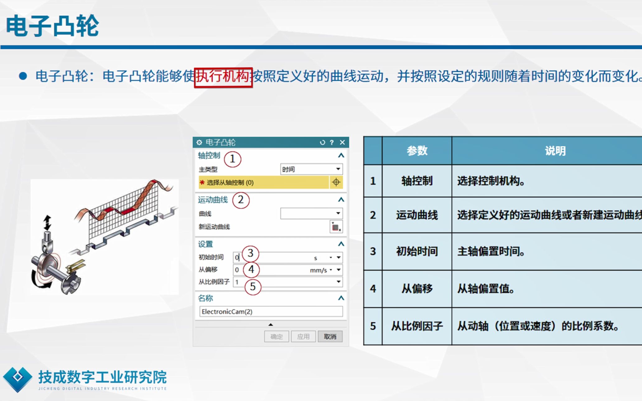 NX MCD数字化样机开发及虚拟调试零基础课程_哔哩哔哩_bilibili