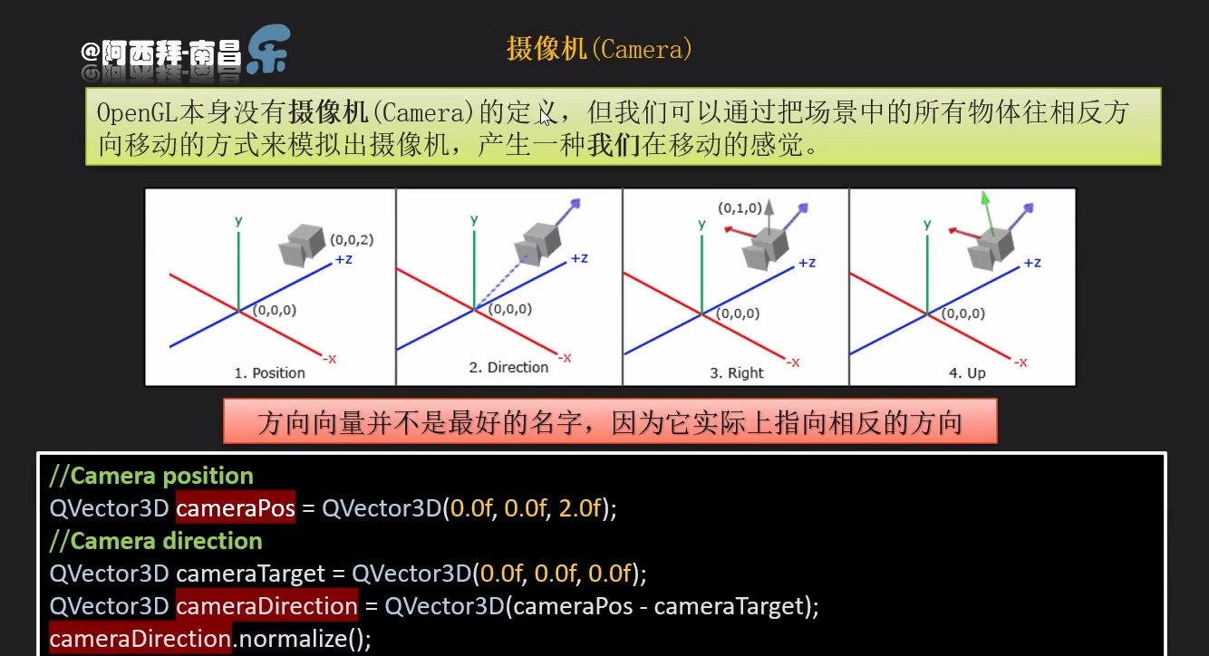 现代OpenGL实现合集（VS实现、QT实现）_哔哩哔哩_bilibili