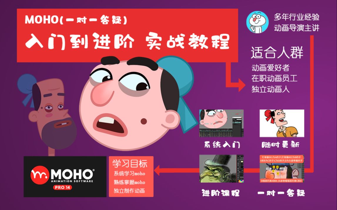 moho教程（一对一答疑）_哔哩哔哩_bilibili