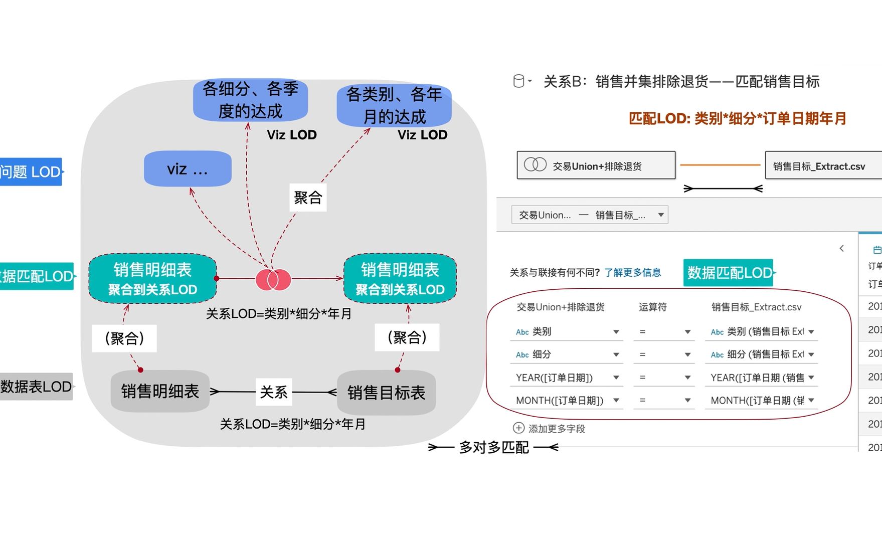 数据可视化分析：Tableau/SQL原理与实践_哔哩哔哩_bilibili