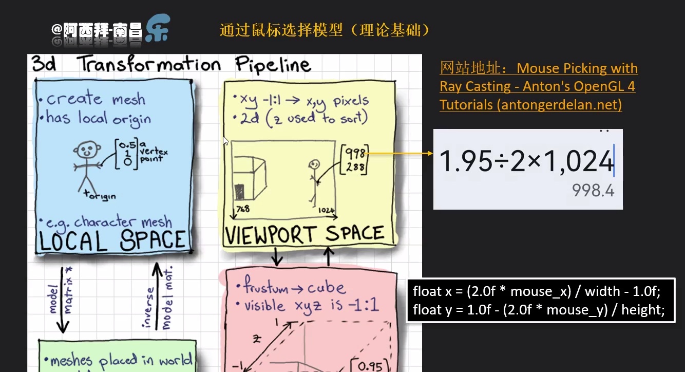 现代OpenGL实现合集（VS实现、QT实现）_哔哩哔哩_bilibili