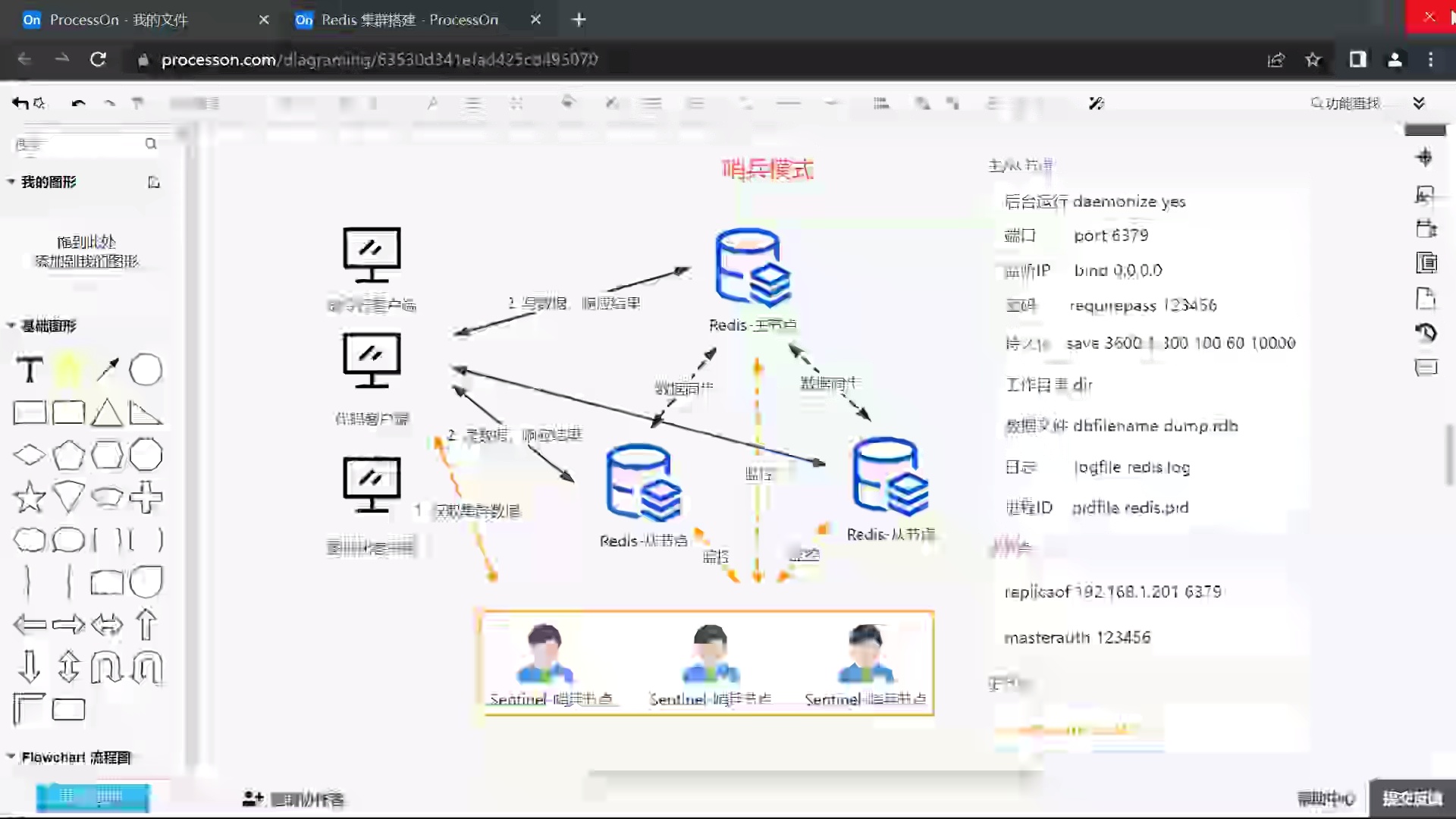 Redis 集群搭建_哔哩哔哩_bilibili