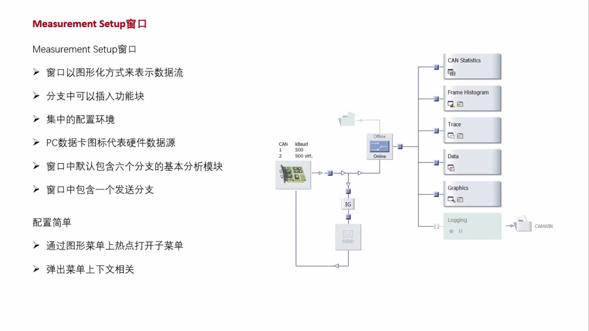 Vector CANalyzer全功能讲解及实操_哔哩哔哩_bilibili