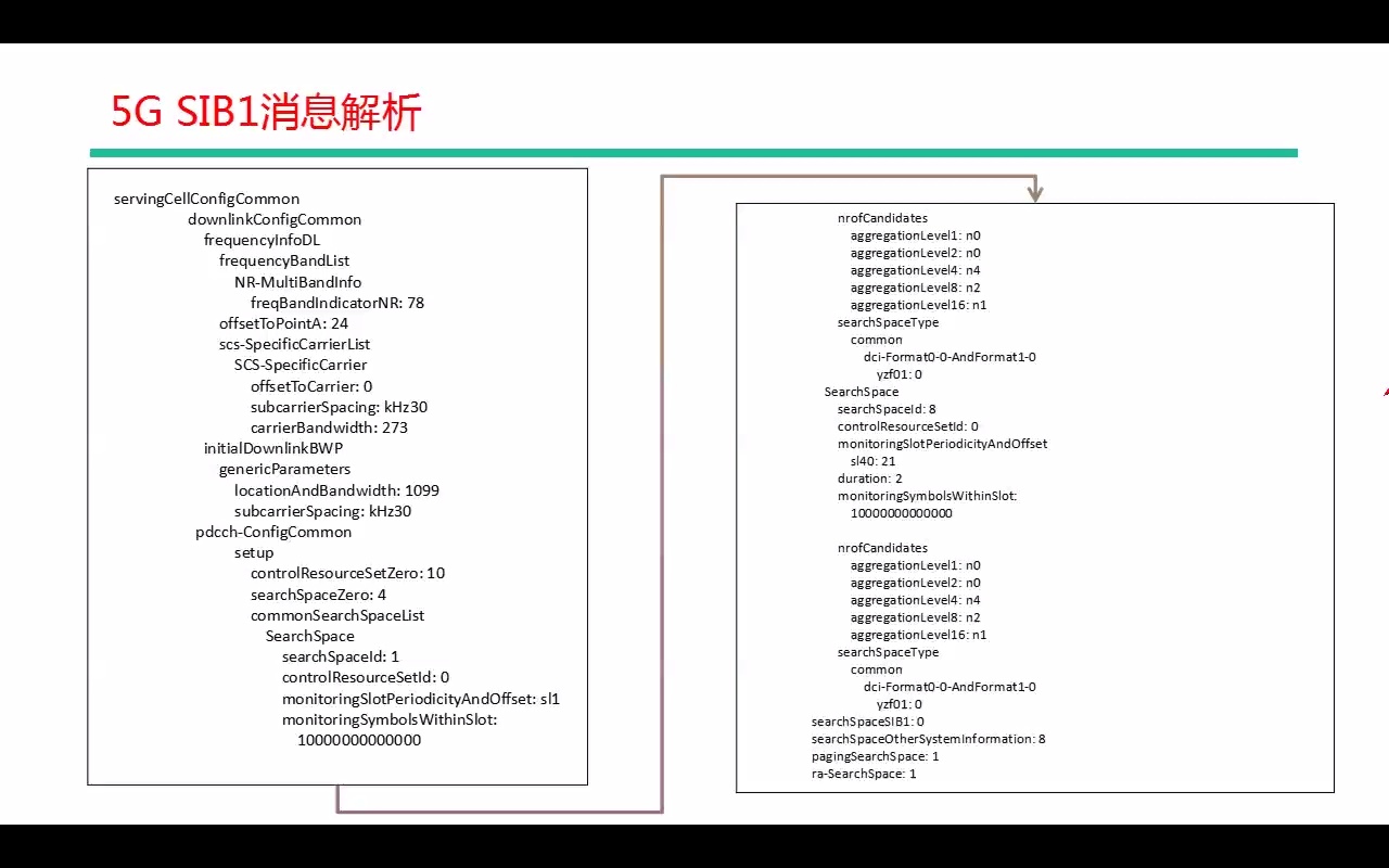 5G移动通信_哔哩哔哩_bilibili
