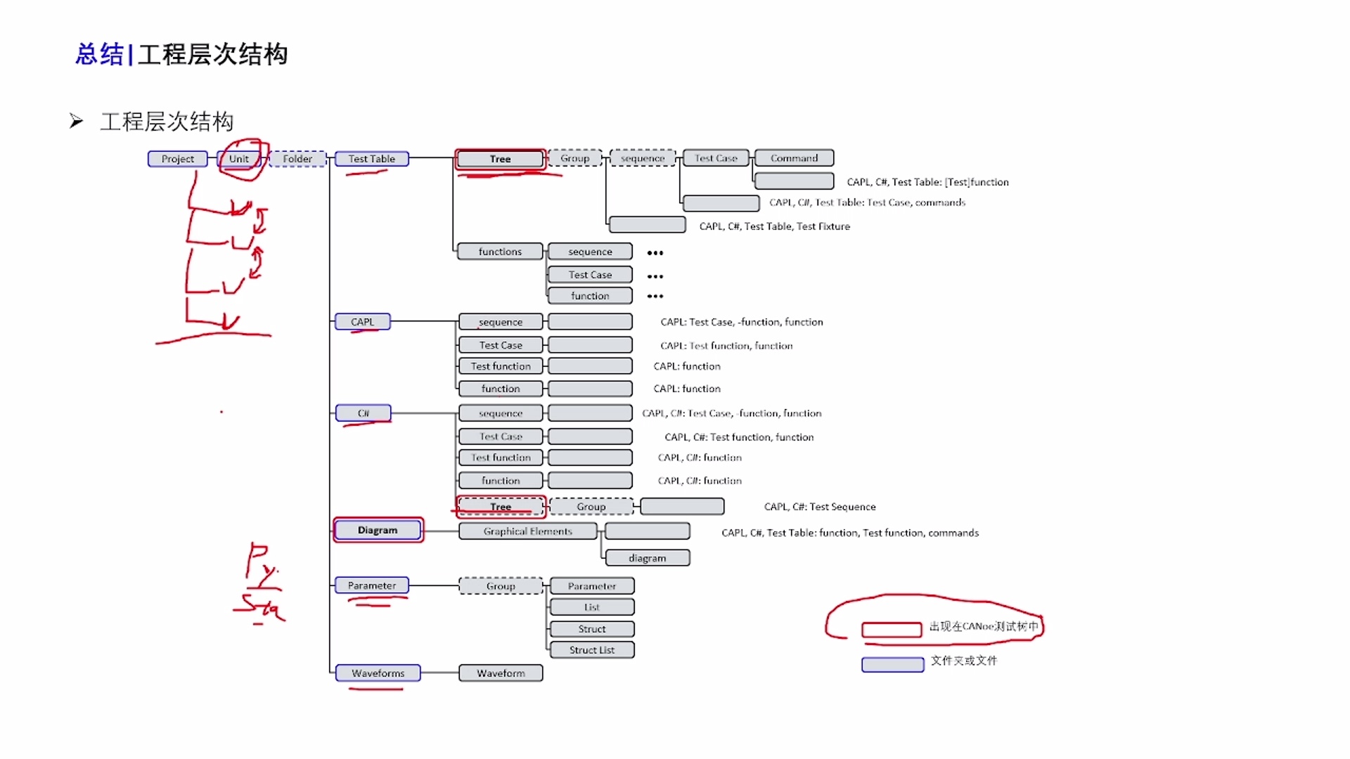 Vector vTESTstudio实用实操精讲_哔哩哔哩_bilibili