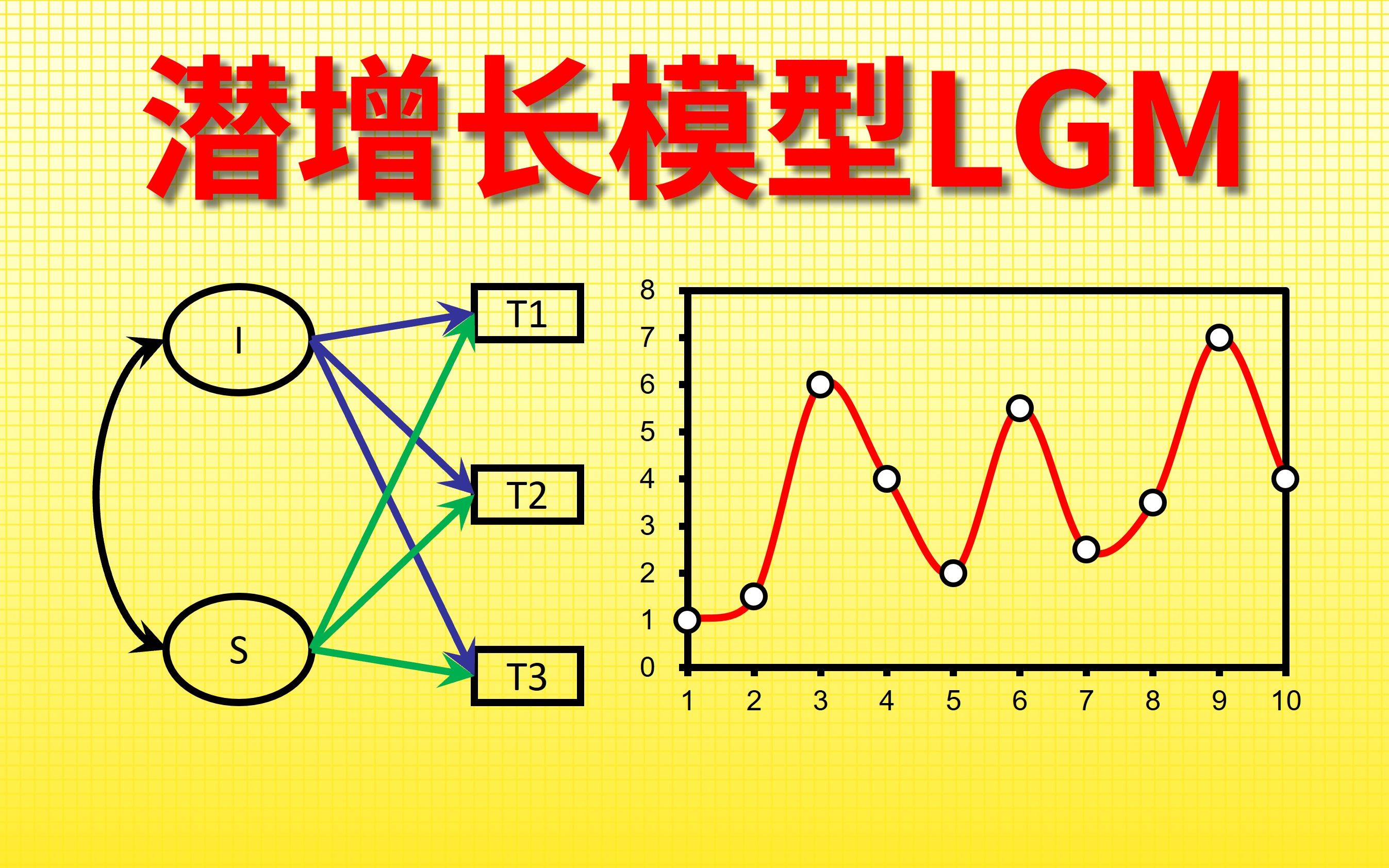 潜增长模型LGM-初级（Mplus）_哔哩哔哩_bilibili