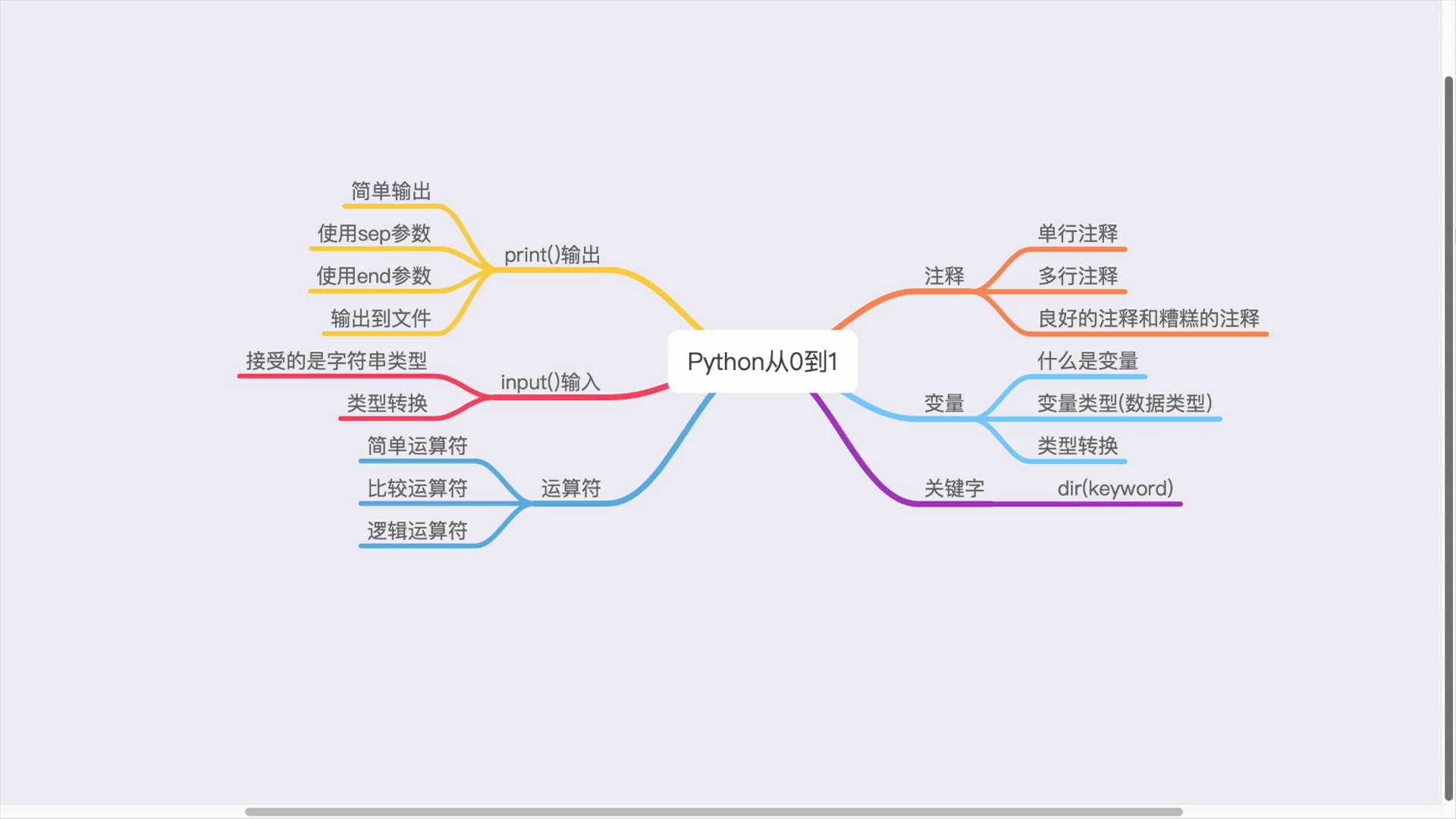 Python零基础入门动画课【全集】AI编程基础_哔哩哔哩_bilibili