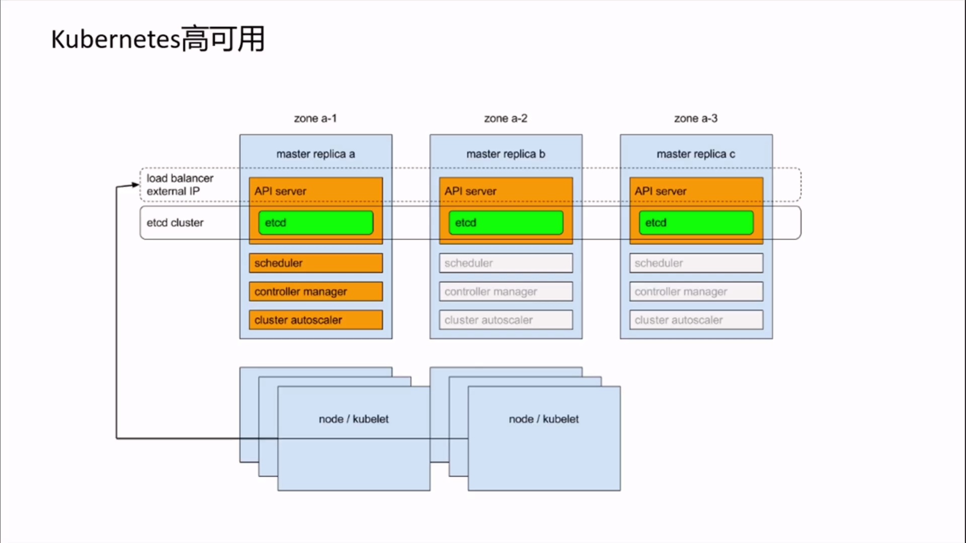 Kubernetes/K8s核心开发从入门到精通_哔哩哔哩_bilibili