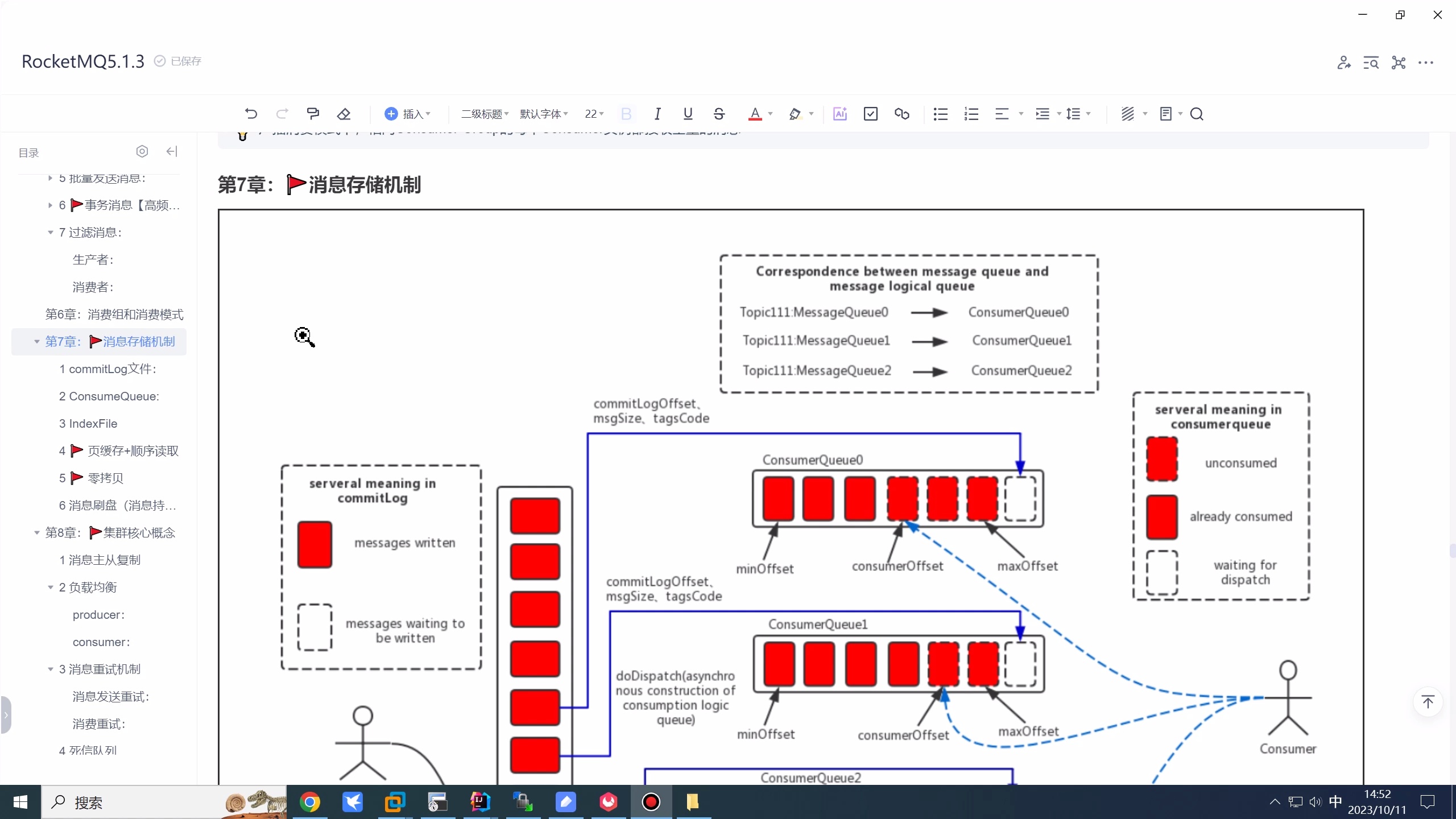 RocketMQ5.1.3入门到企业大厂解决方案_哔哩哔哩_bilibili