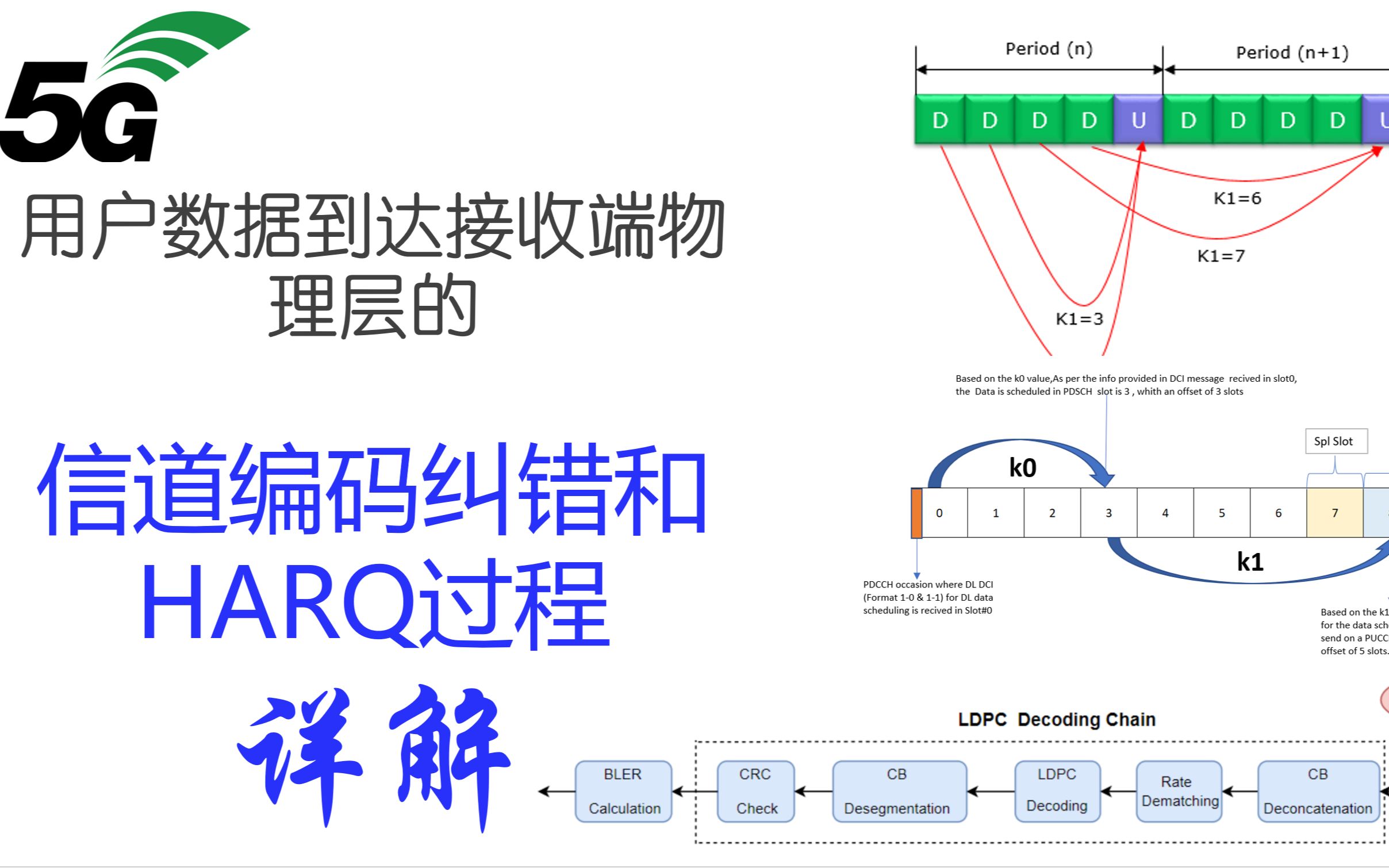 第18章 5G信道编码纠错和HARQ过程详解_哔哩哔哩_bilibili