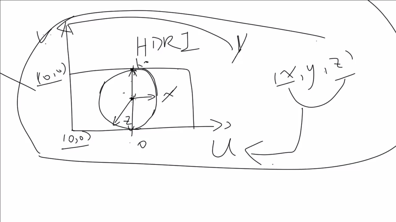 使用Direct3D 12一步一步实现PBR渲染_哔哩哔哩_bilibili