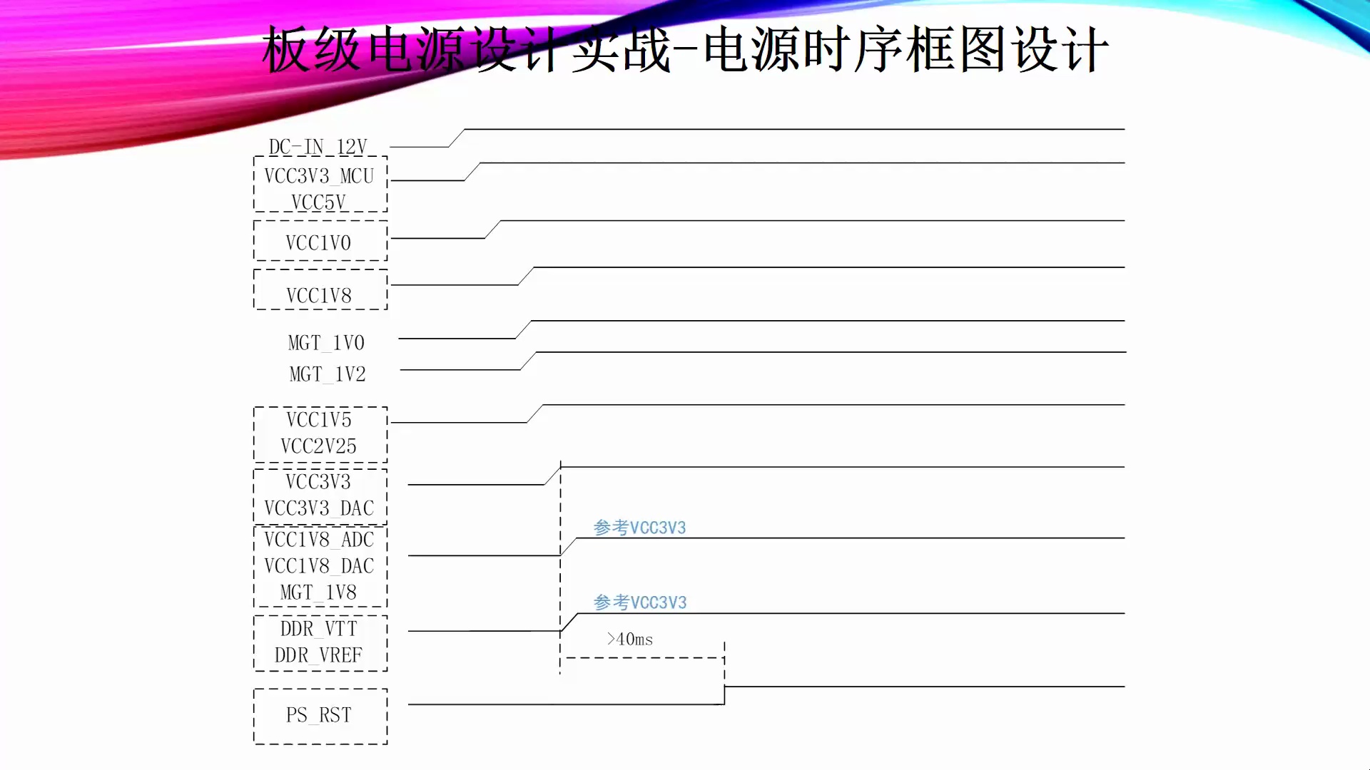 板级电源设计实战-BUCK-BOOST-LDO_哔哩哔哩_bilibili