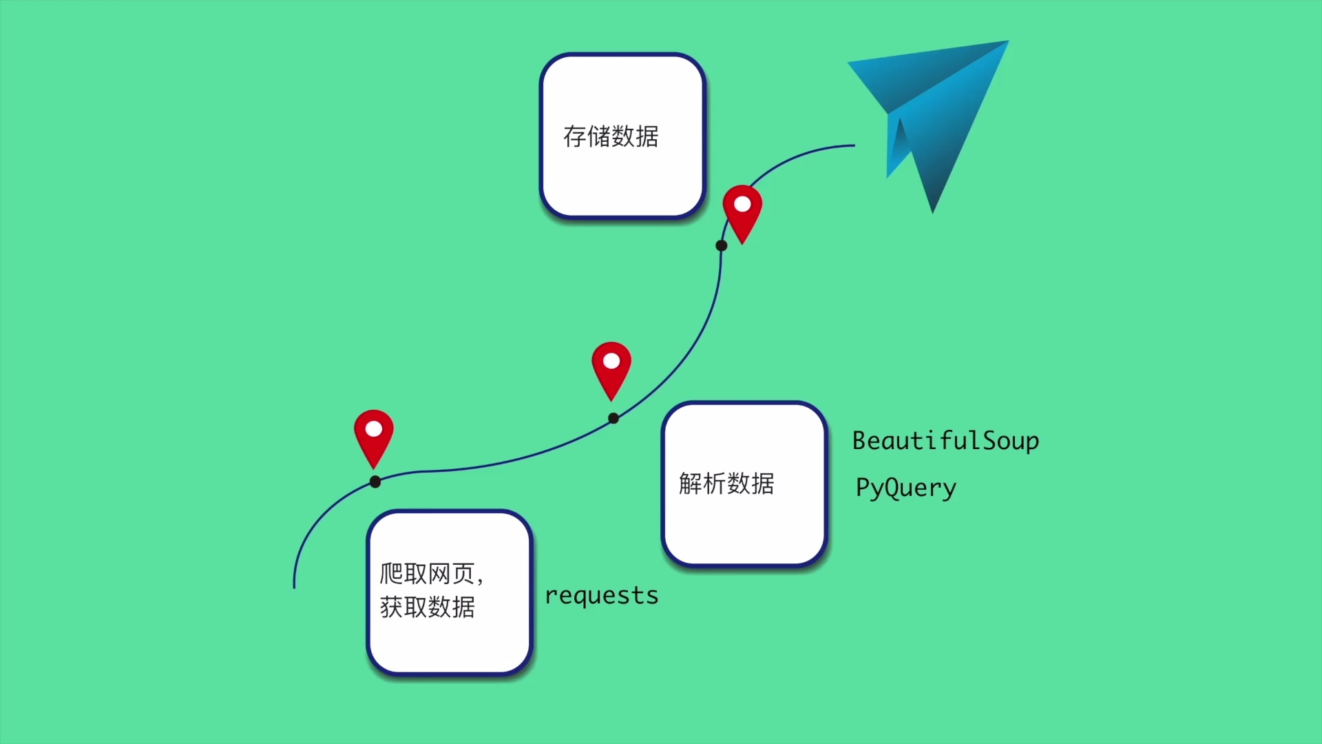 Python零基础入门动画课【全集】ai编程基础哔哩哔哩bilibili 5203