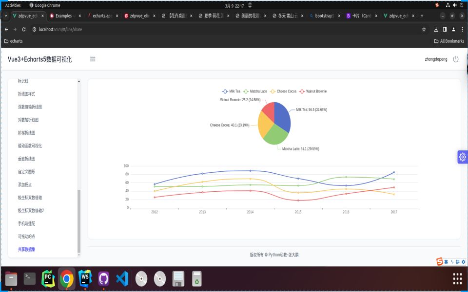 Vue3 Echarts5前端数据可视化之折线图 哔哩哔哩 Bilibili