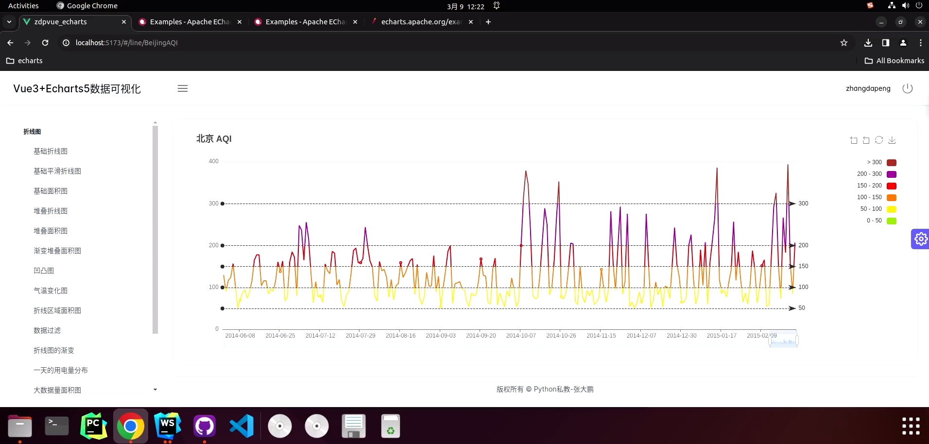 Vue3+Echarts5前端数据可视化之折线图_哔哩哔哩_bilibili