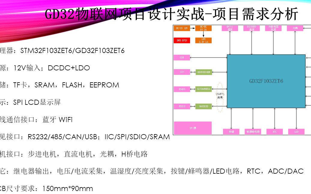 GD32物联网项目设计实战_哔哩哔哩_bilibili