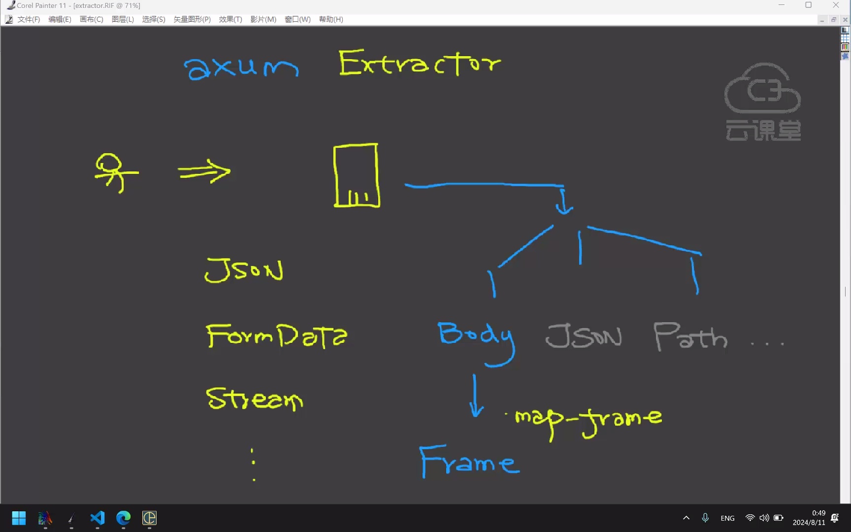 Rust Axum Web 应用开发_哔哩哔哩_bilibili