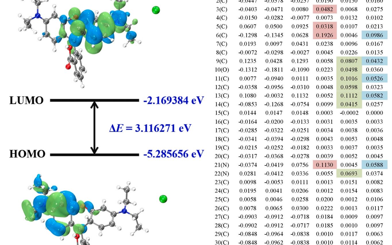 DFT密度泛函理论计算_哔哩哔哩_bilibili